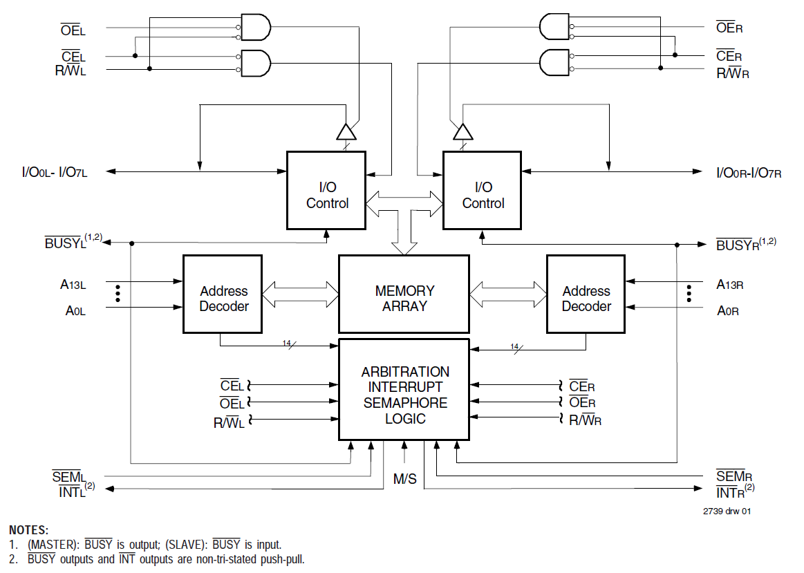 7006 - 16 K x 8 Dual-Port RAM | Renesas 瑞萨电子